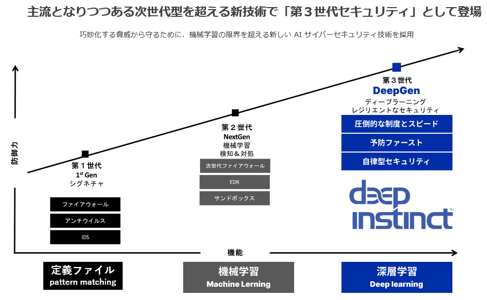 Deep Instinct SOMPO安心サポートパック | SOMPOリスクマネジメント株式会社