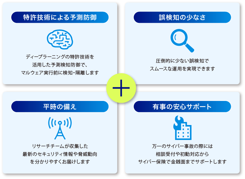 Deep Instinct SOMPO安心サポートパック | SOMPOリスクマネジメント株式会社